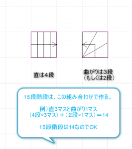 間取りを自分で考える～階段で失敗しない3つのコツ①広さを確保する | 一級建築士設計事務所 「ライフホーム設計」